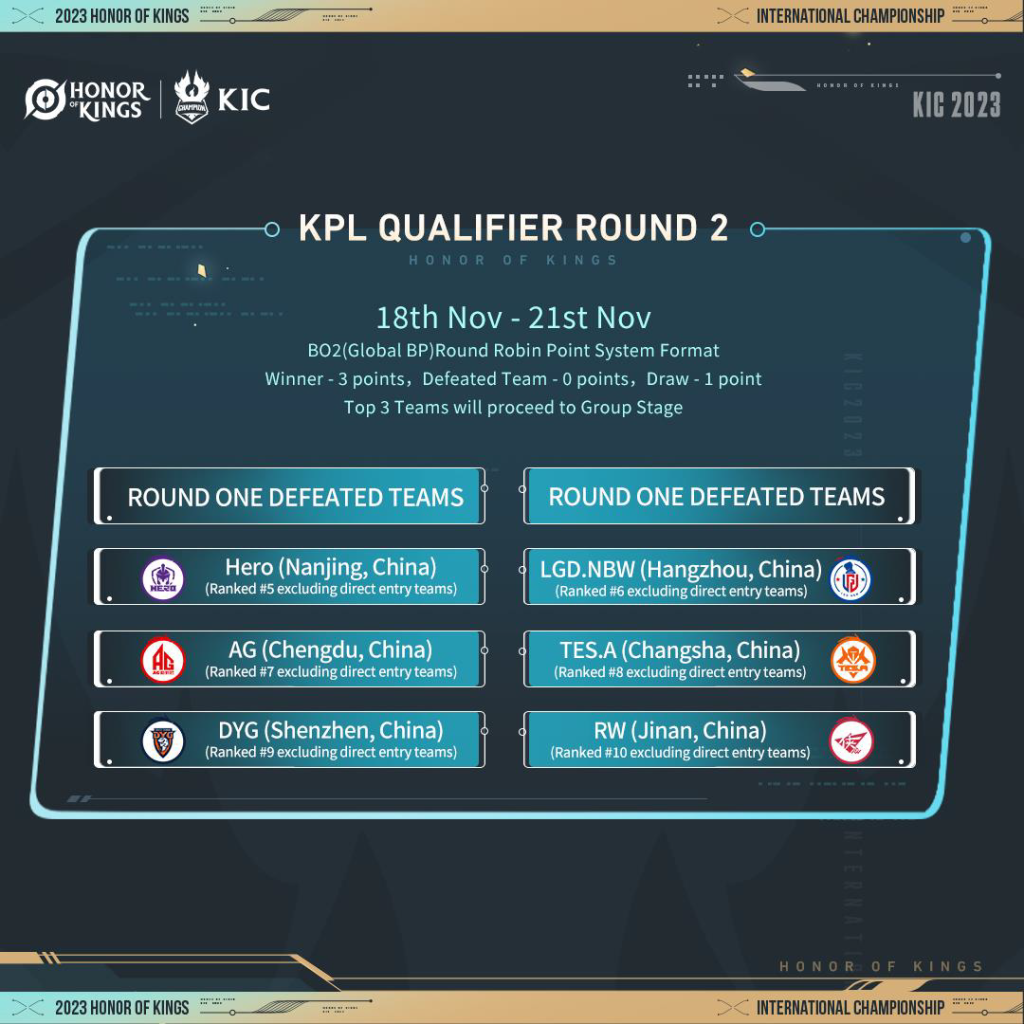 El Honor of Kings International Championship (KIC) 2023 está a punto de comenzar - FrikiUp